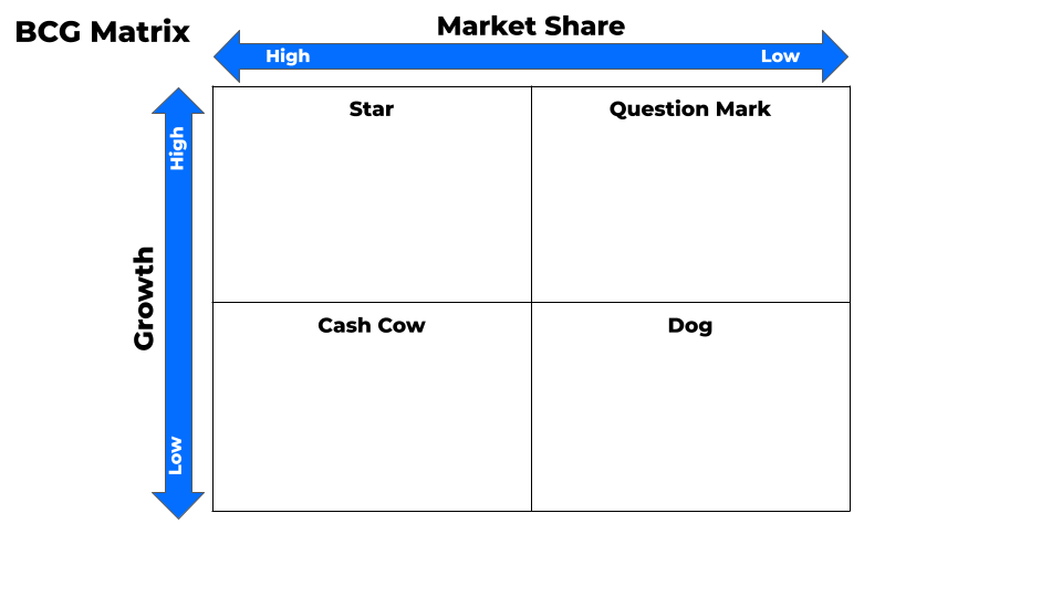 BCG Matrix Template - Token Magnet