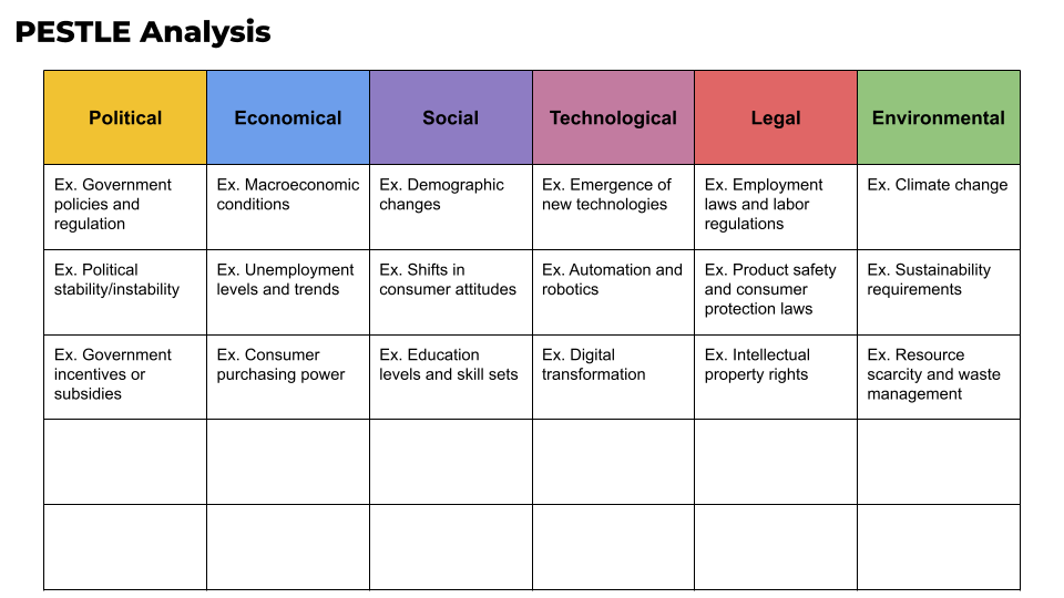 PESTLE Analysis Template - Token Magnet